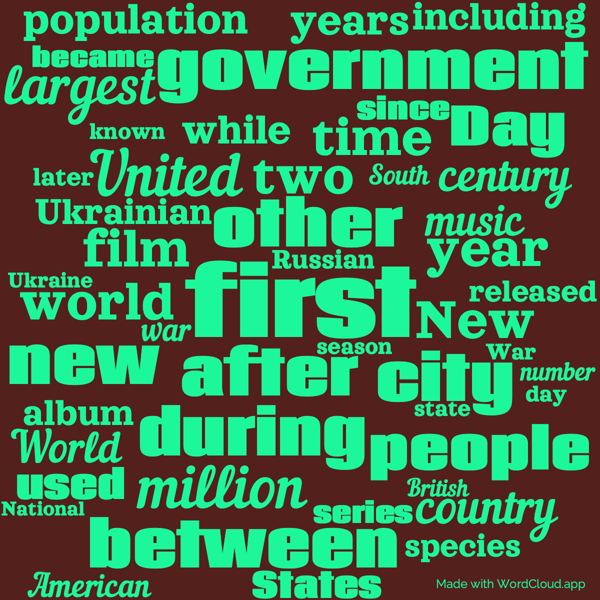 Wikipedia A Word Cloud WordCloud app Wikipedia A Word Cloud WordCloud app
