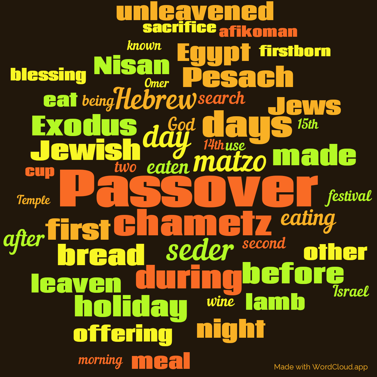 Passover on Wikipedia - A Word Cloud | WordCloud.app